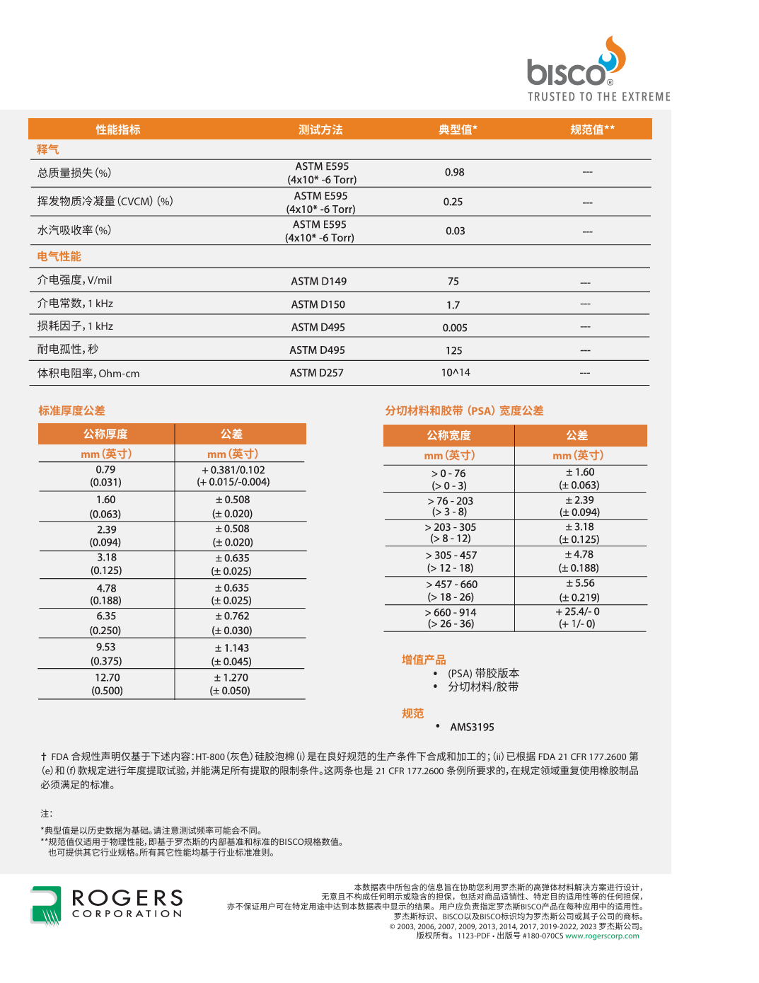Rogers BISCO 硅胶泡棉 HT800 - 罗杰斯代理商,贝思科(深圳）材料技术有限公司,硅胶泡棉,PORON,BISCO,硅胶加工 ...